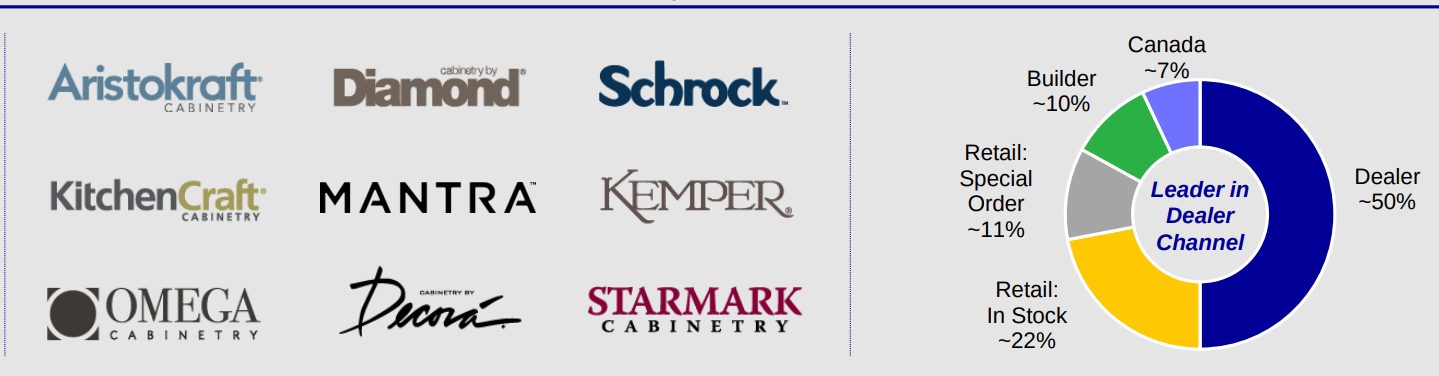 MasterBrand, Inc. Cabinet Business to Spin Off from Fortune Brands by ...